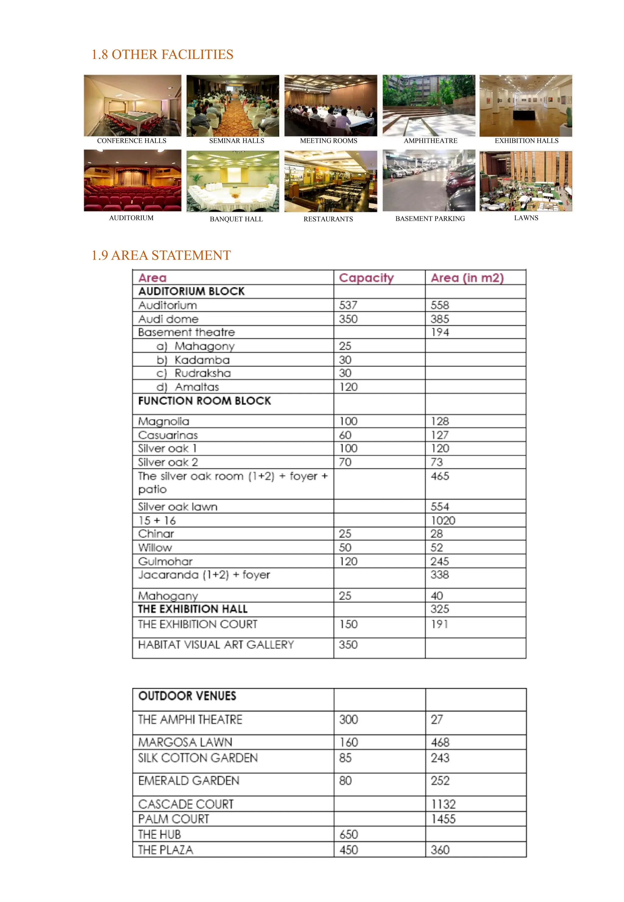 Architecture case study India Habitat Centre, Delhi.pdf