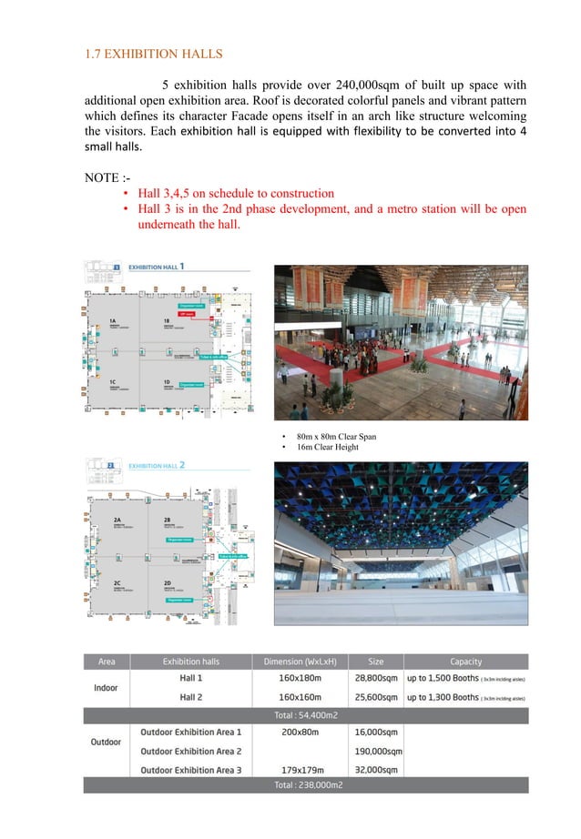 Architecture case study IICC(Yashobhoomi) delhi.pdf