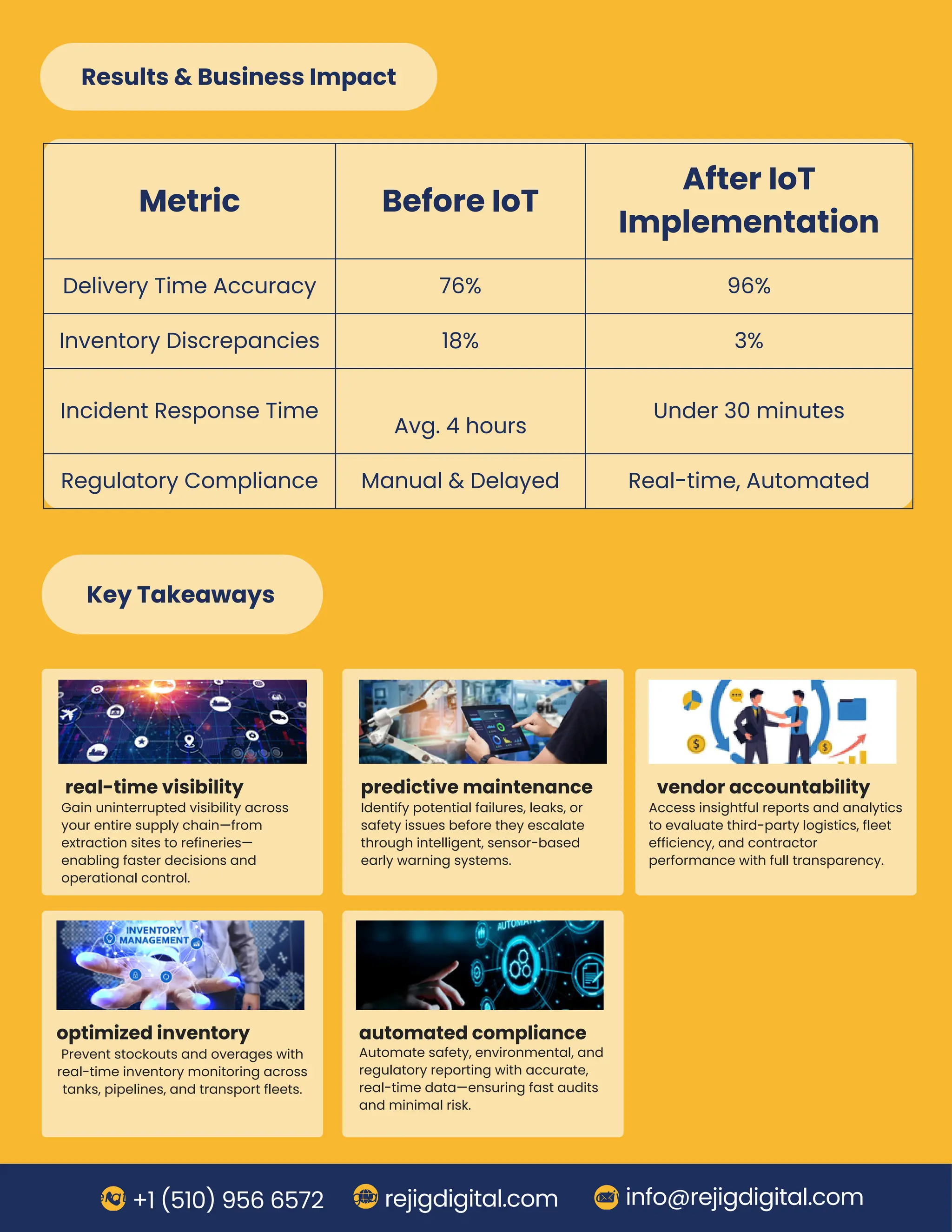 Case Study _Improving Oil & Gas Supply Chain Transparency with IoT ...