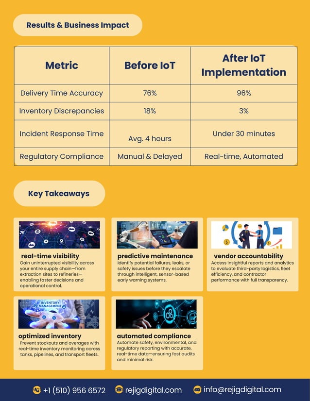 Case Study _Improving Oil & Gas Supply Chain Transparency with IoT - Rejig Digital.pdf