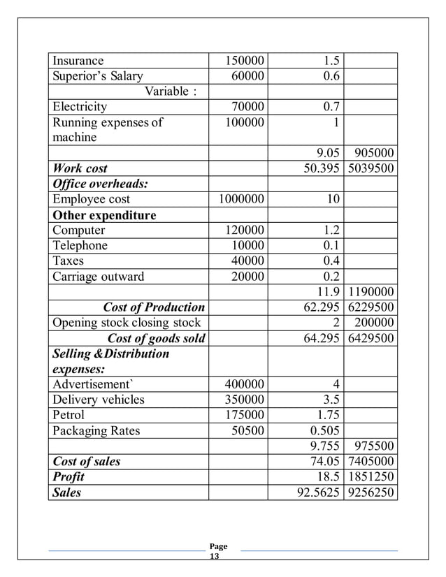 Case study on Cost Accounting