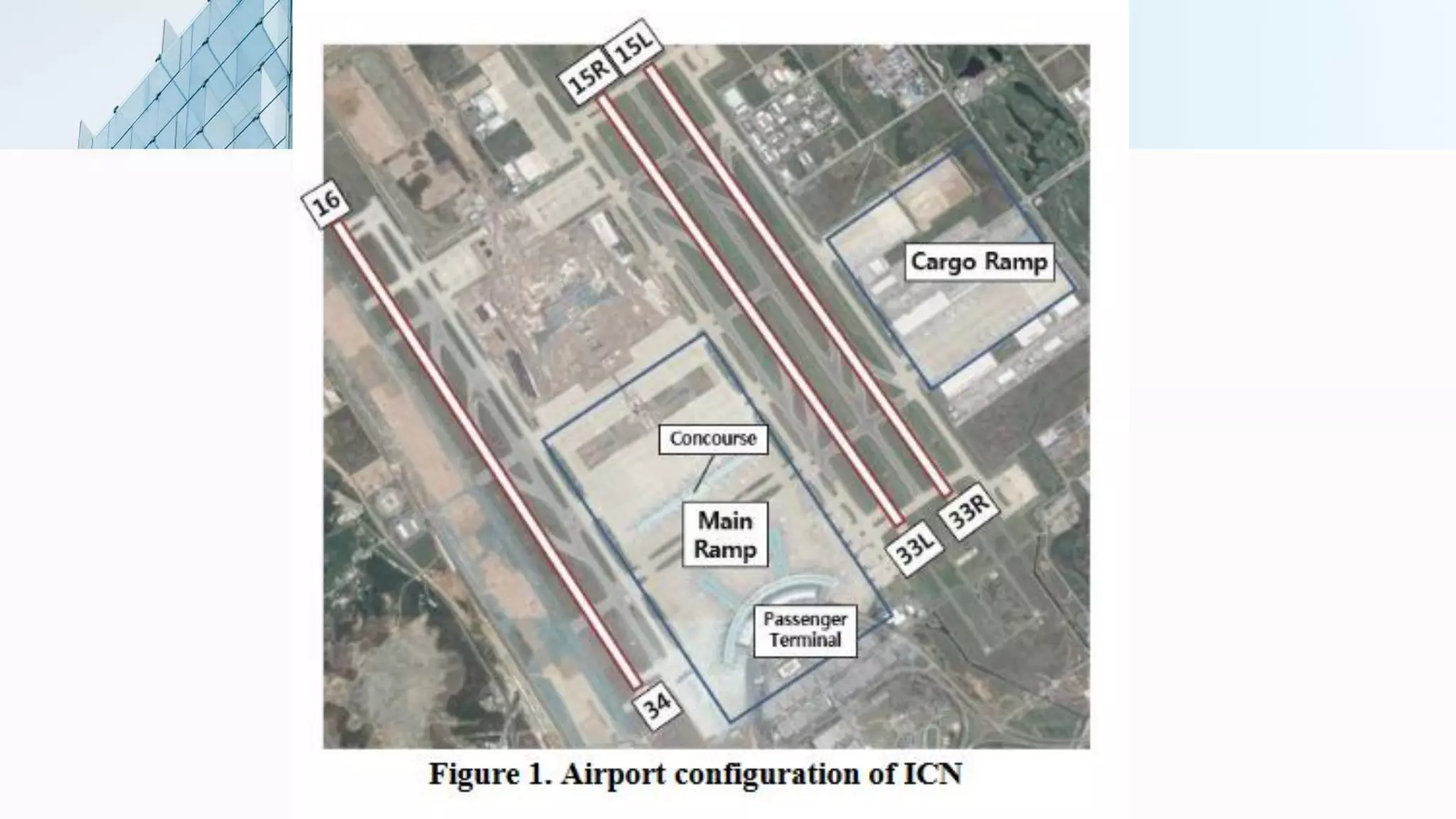 Incheon international airport | PDF