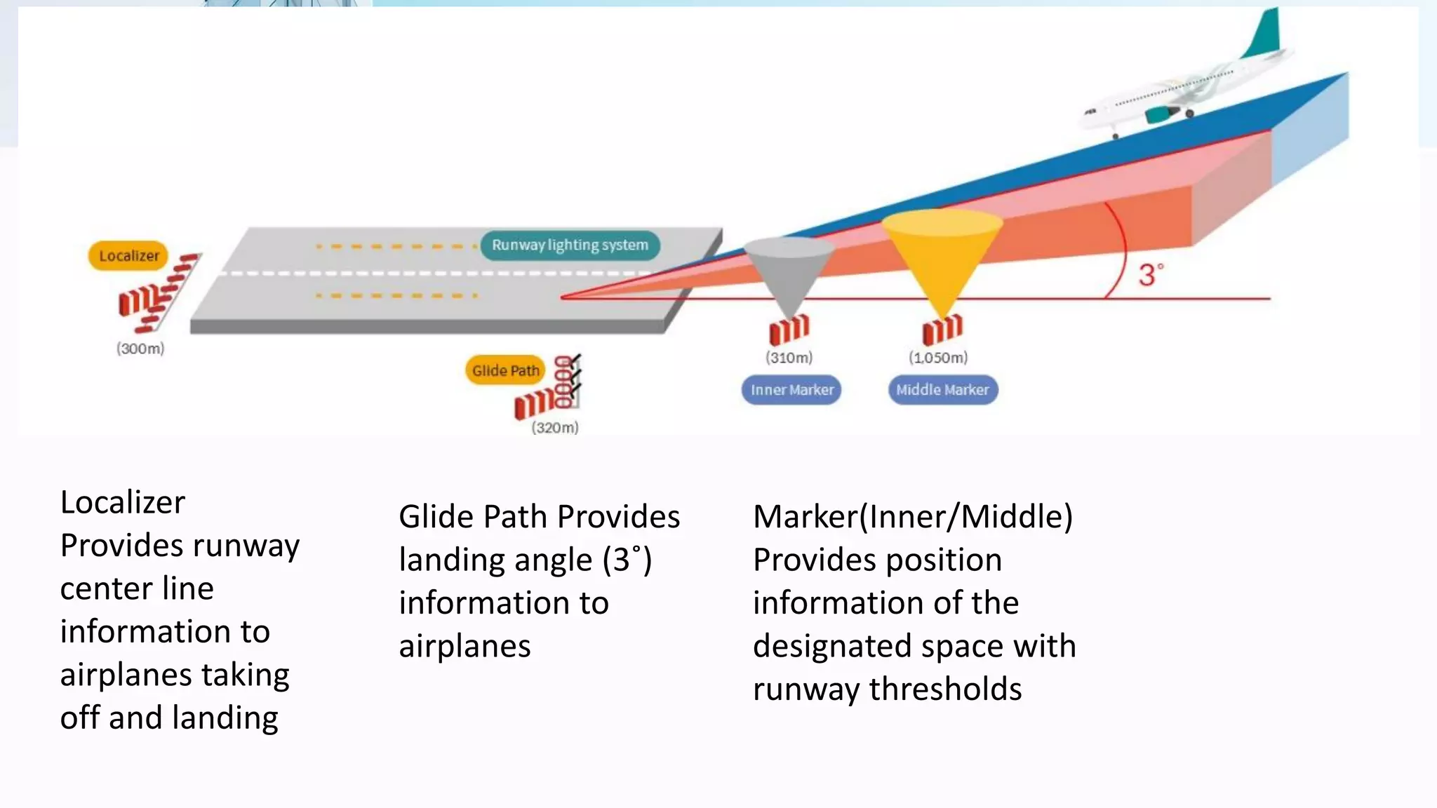 Incheon international airport | PDF