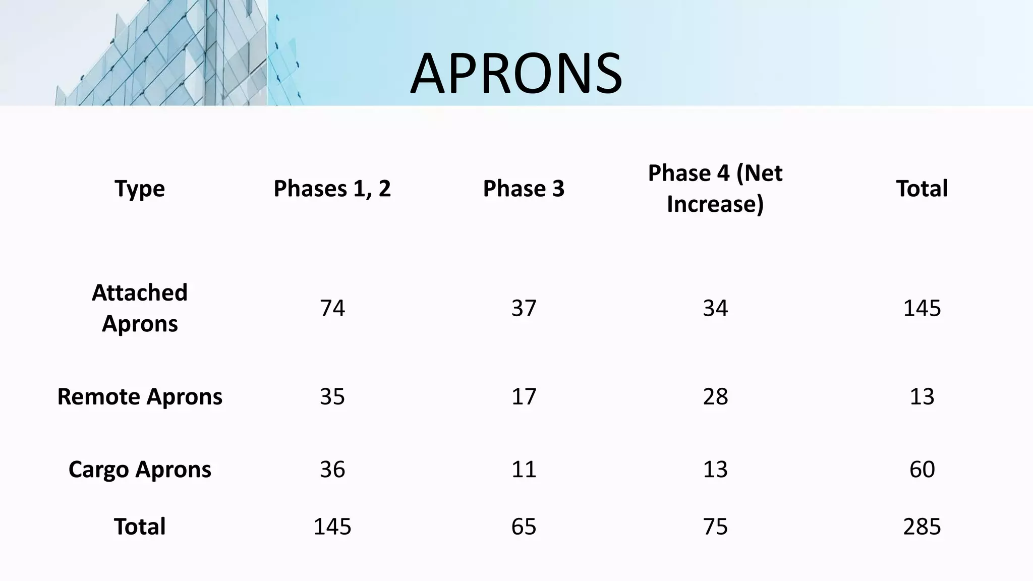 Incheon international airport | PDF