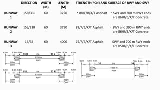 Incheon international airport | PDF