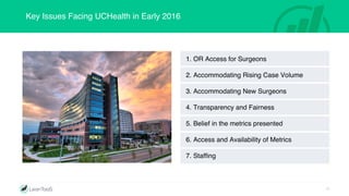 Case Study: Increasing Operating Room Utilization | PDF