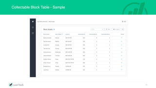 Case Study: Increasing Operating Room Utilization | PDF