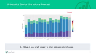 Case Study: Increasing Operating Room Utilization | PDF
