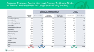 Case Study: Increasing Operating Room Utilization | PDF