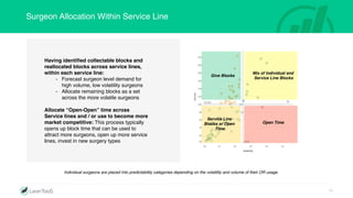 Case Study: Increasing Operating Room Utilization | PDF