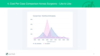 Case Study: Increasing Operating Room Utilization | PDF