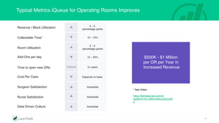 Case Study: Increasing Operating Room Utilization | PDF