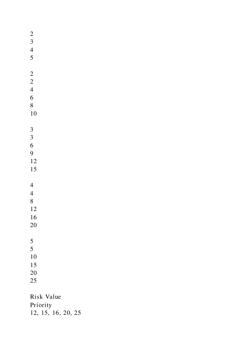 Case Study Information Security Risk AssessmentIn this case stu | DOCX