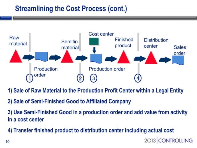 Case Study_SAP Material Ledger | PPTX