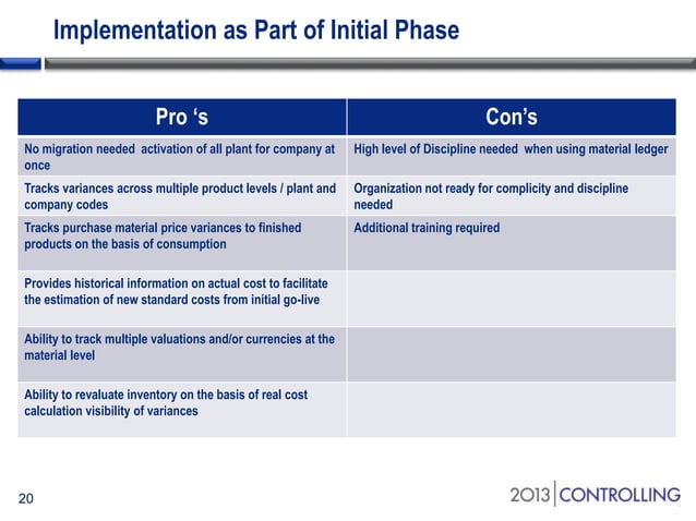 Case Study_SAP Material Ledger | PPTX