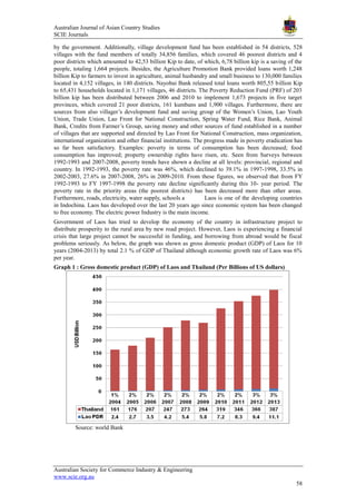 Case study innovative infrastructure project finance (new road for LAO ...