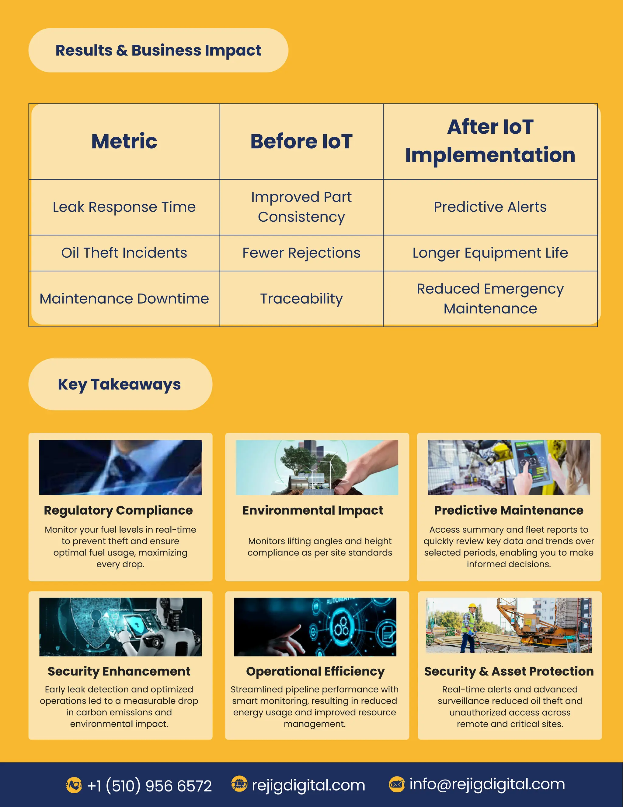 Case Study _IoT-Based Pipeline Monitoring System for Oil & Gas ...