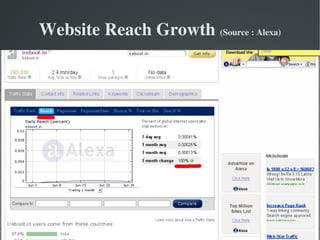 Social Media Case Study : iReboot | PPT