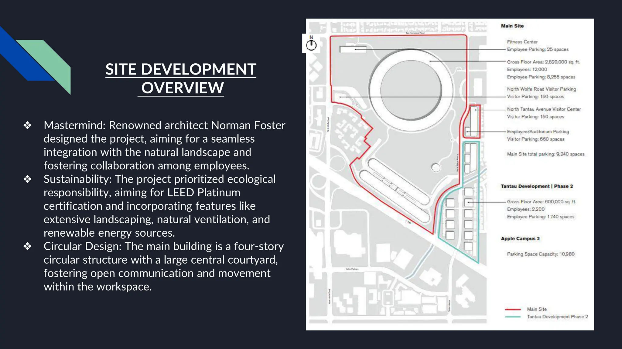 CASE STUDY IT PARK.pdf