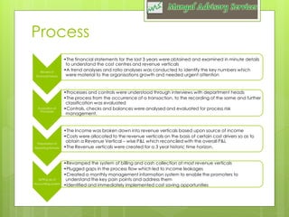 Case study IV hospital - Profitability Analysis | PDF