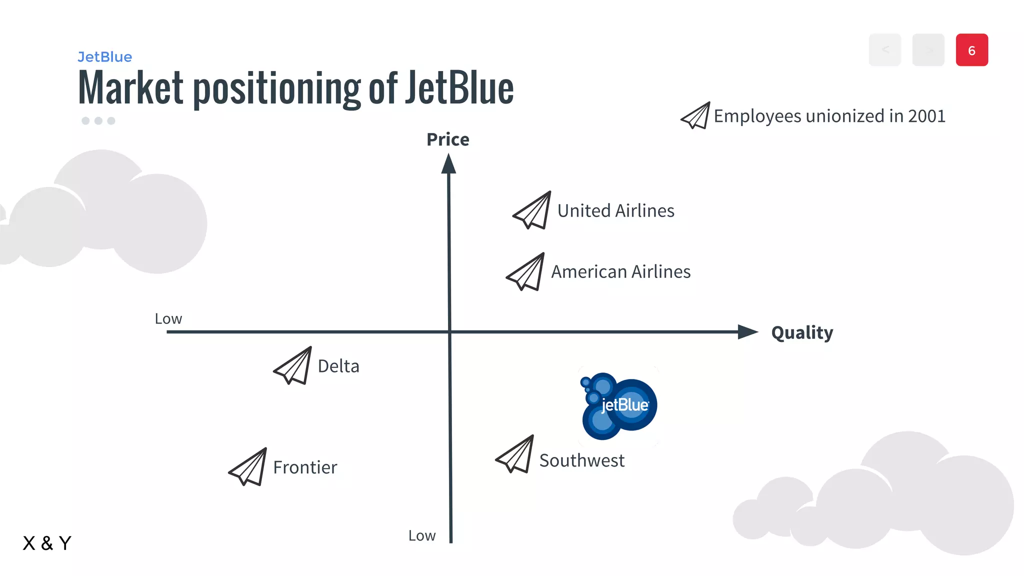 Case study of JetBlue | PPT