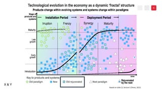 Case study of JetBlue | PPT
