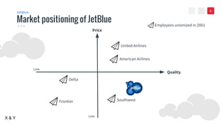 Case study of JetBlue | PPT