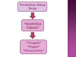 Case study kiat menghadapi persaingan global pt timah | PPTX
