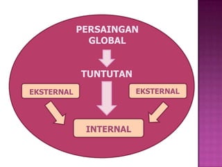 Case study kiat menghadapi persaingan global pt timah | PPTX