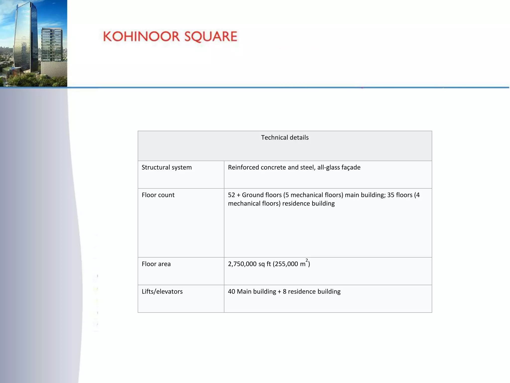Case study kohinoor square Mumbai | PPTX