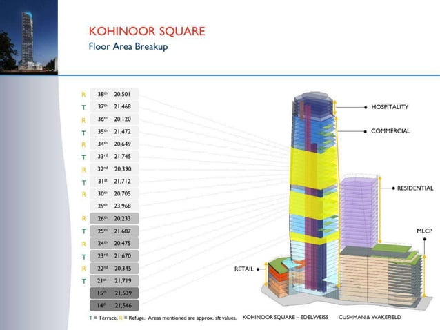 Case study kohinoor square Mumbai | PPTX | Civil Engineering Industry | Industries