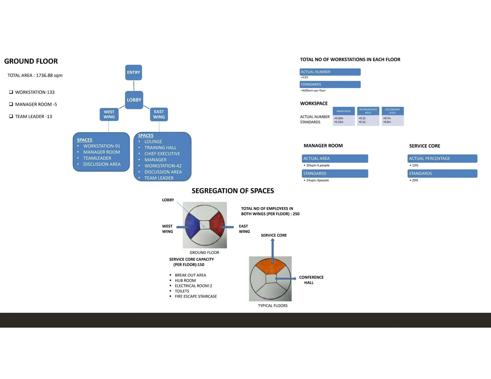 KRISP IT PARK (information technology campus) | PDF