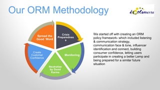 Lemp Brewpub -ORM + Social Media Case Study | PPT