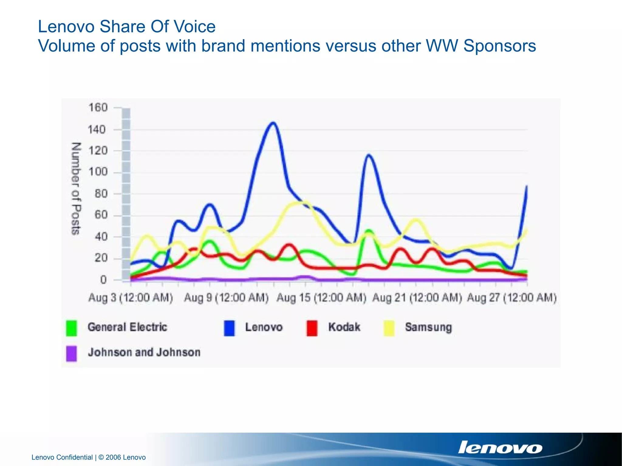 Case Study Lenovo | PPT