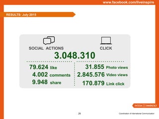 Case study live inspire | PPT