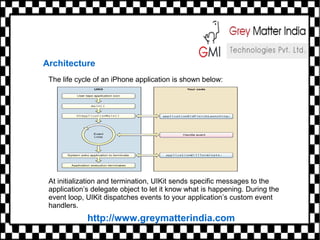 Case study on Movie Quiz App For IPhone and IPad – Facebook Enabled | PPT