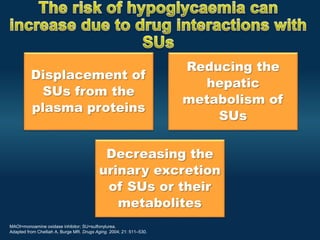 Case study long standing diabetes | PPTX
