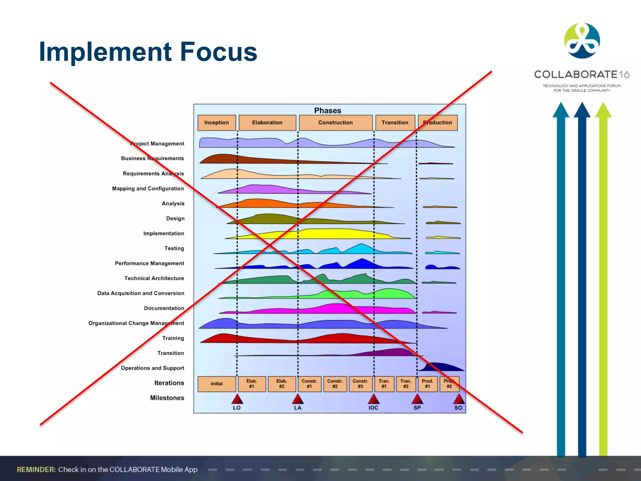 Case study: Managing a Fusion Financials Cloud Implementation with ...