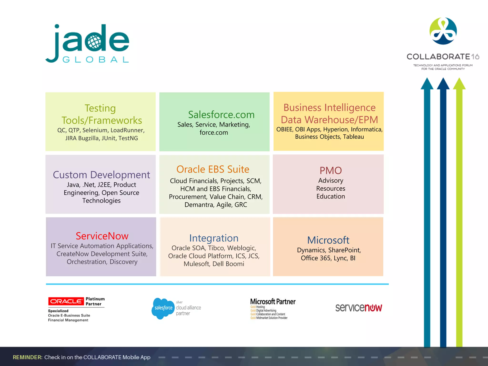 Case study: Managing a Fusion Financials Cloud Implementation with ...