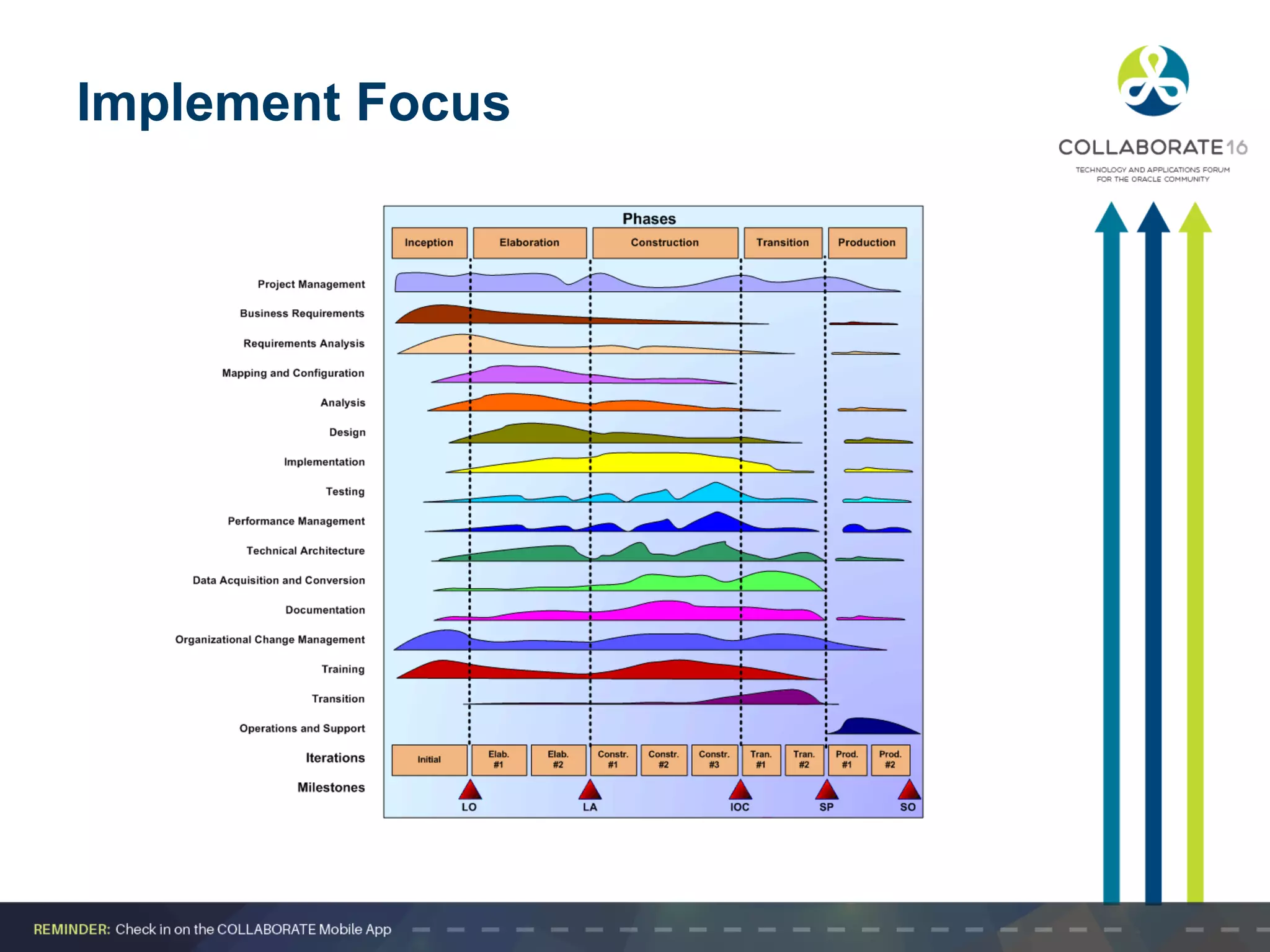 Case study: Managing a Fusion Financials Cloud Implementation with ...