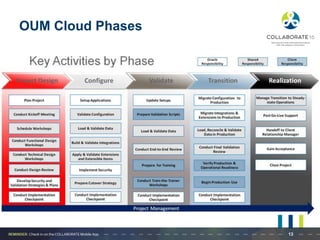 Case study: Managing a Fusion Financials Cloud Implementation with ...