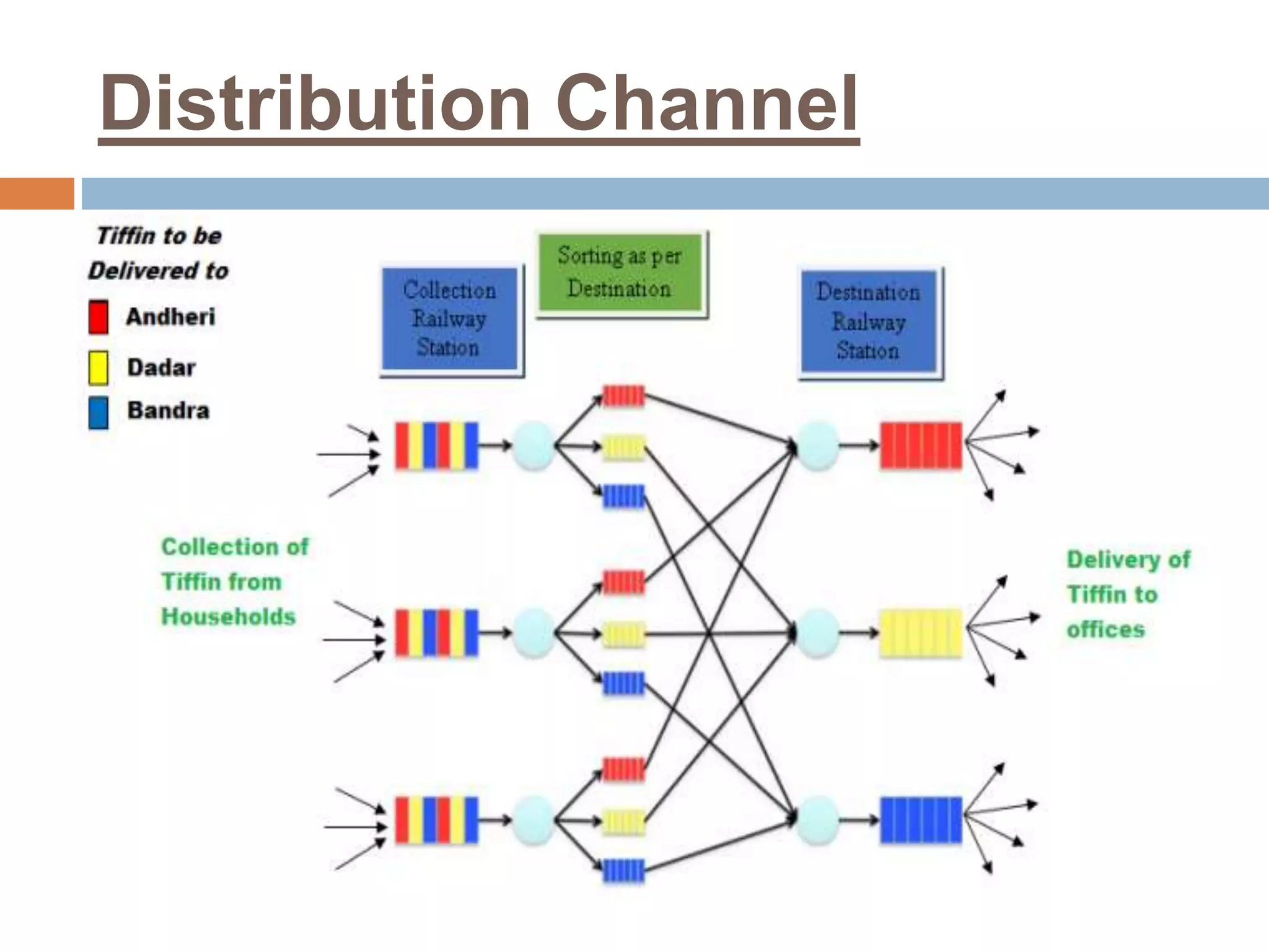 Case study manthan | PPTX