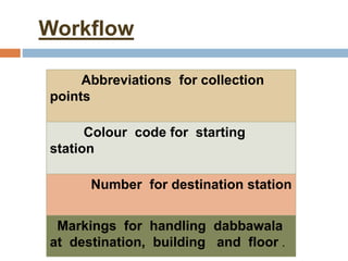 Case study manthan | PPT