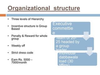 Case study manthan | PPT