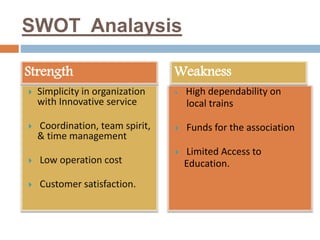 Case study manthan | PPT