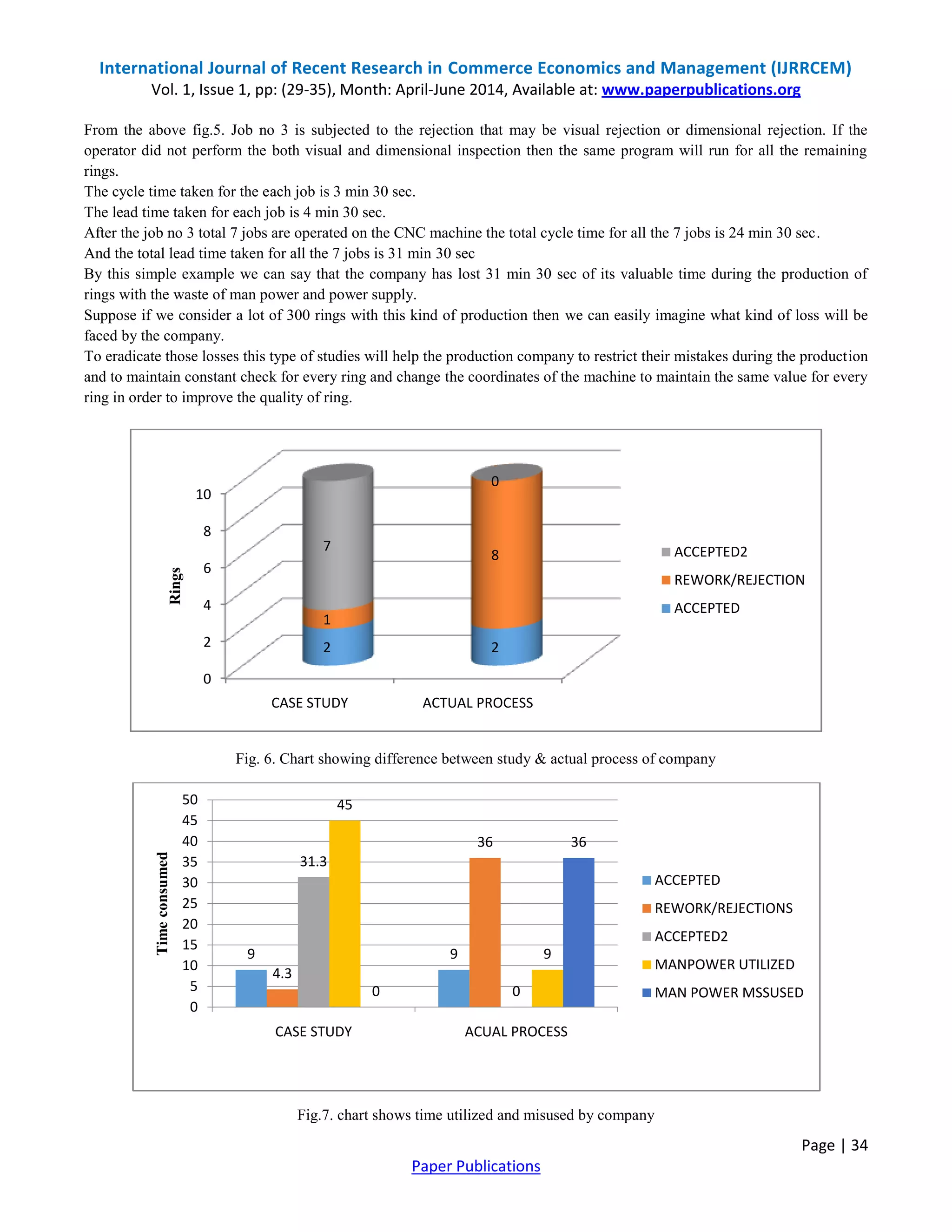 Case Study: Mass Production in Small Scale Industries | PDF