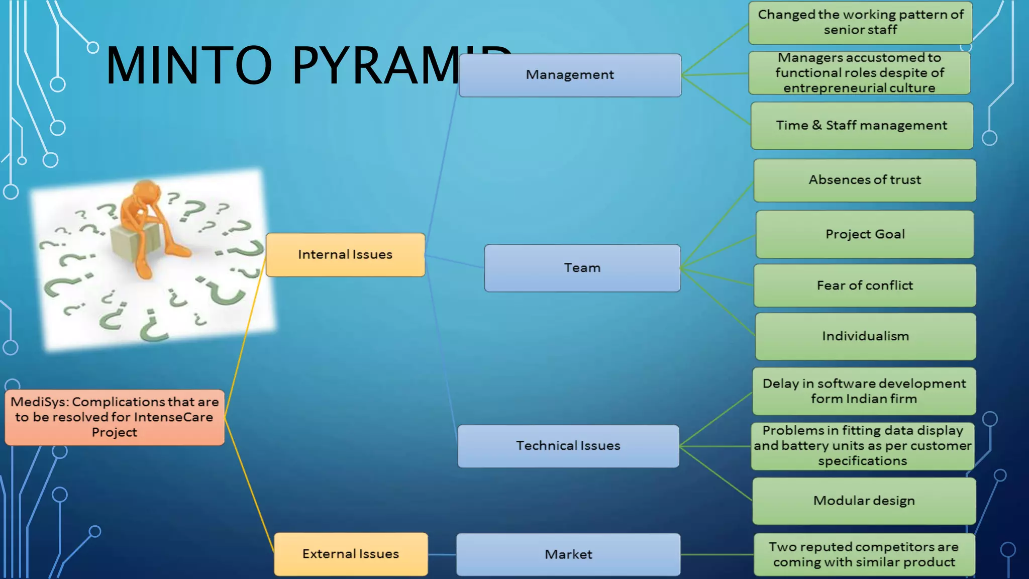 MediSys Corp- Case Study | PPTX