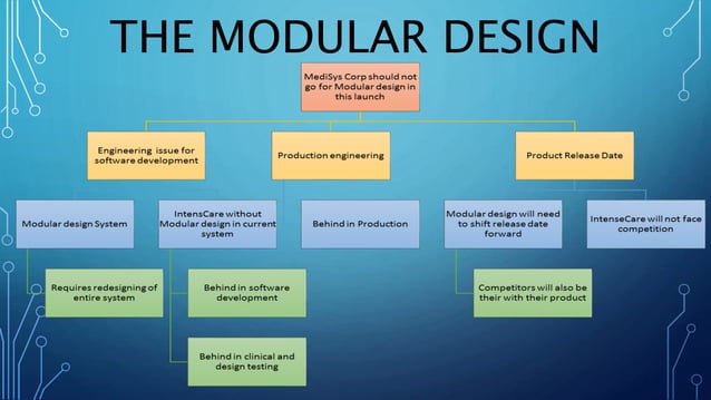 MediSys Corp- Case Study | PPTX