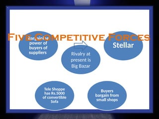 case study_mehidpurwala-strategy-formulation.pptx