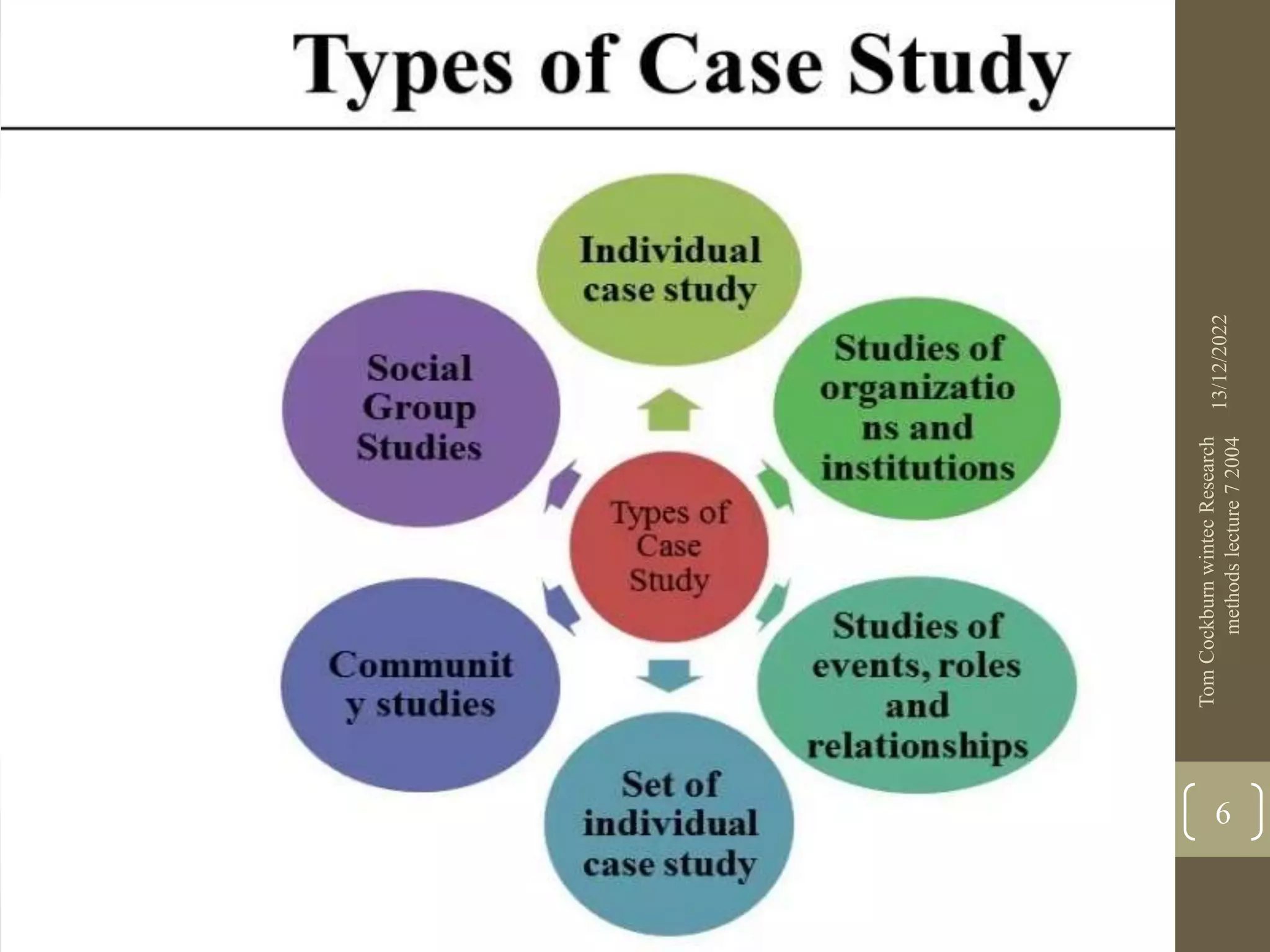 Case_Study_method.ppt